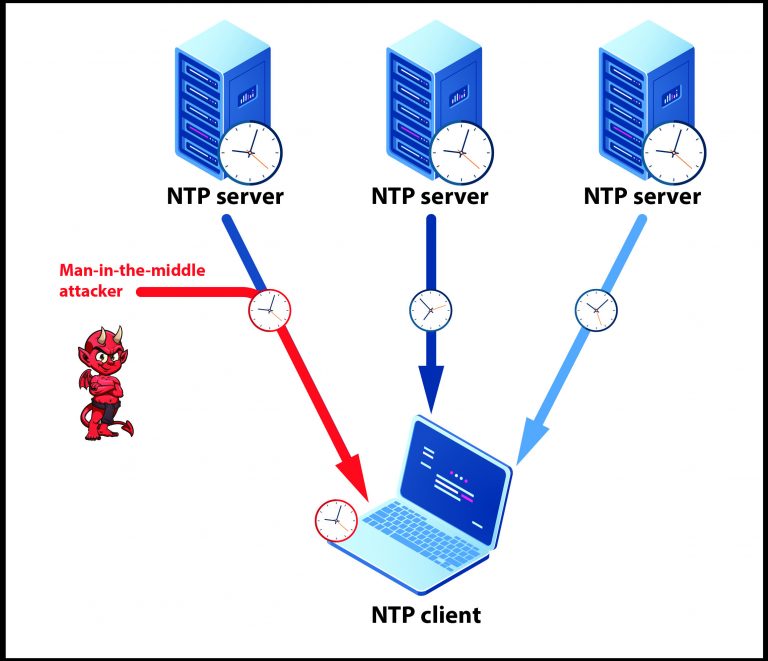 SIREN Project by Prof. Michael Schapira » EDMA