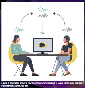 Brains that fire together wire together: interbrain plasticity ...