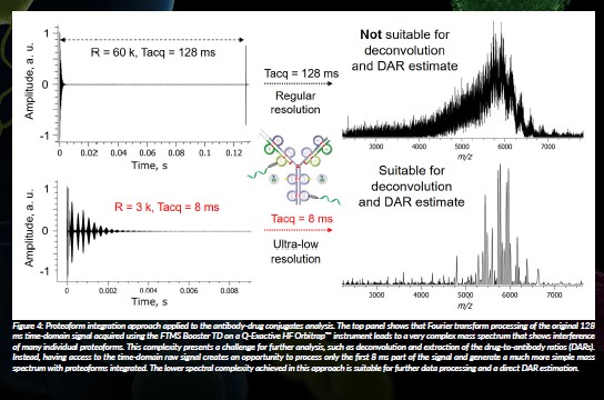 The TopSpec system: new levels in antibody characterisation by top-down ...